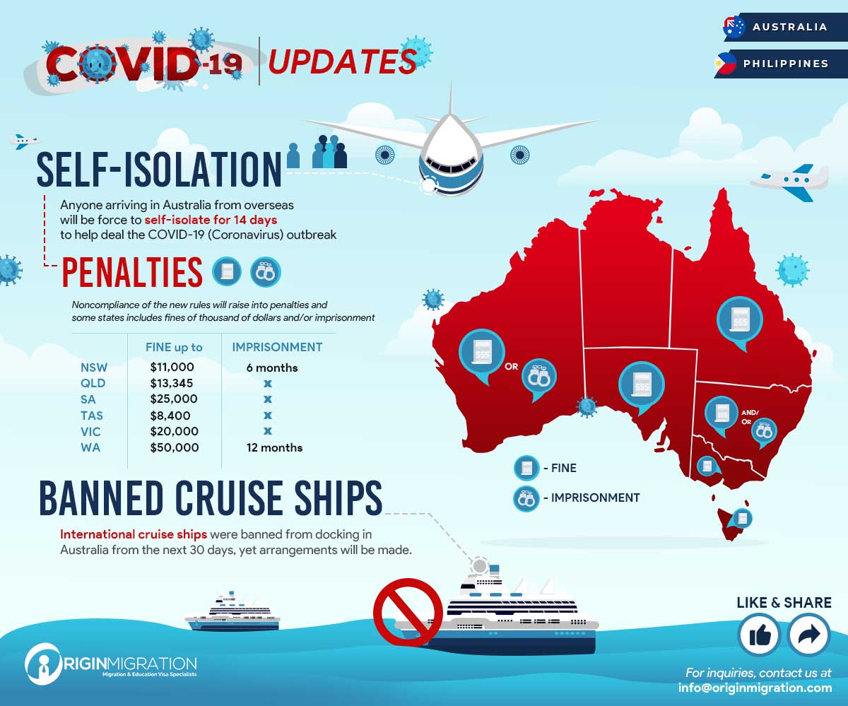 Australia Self-isolation | COVID-19 Update - Origin Migration