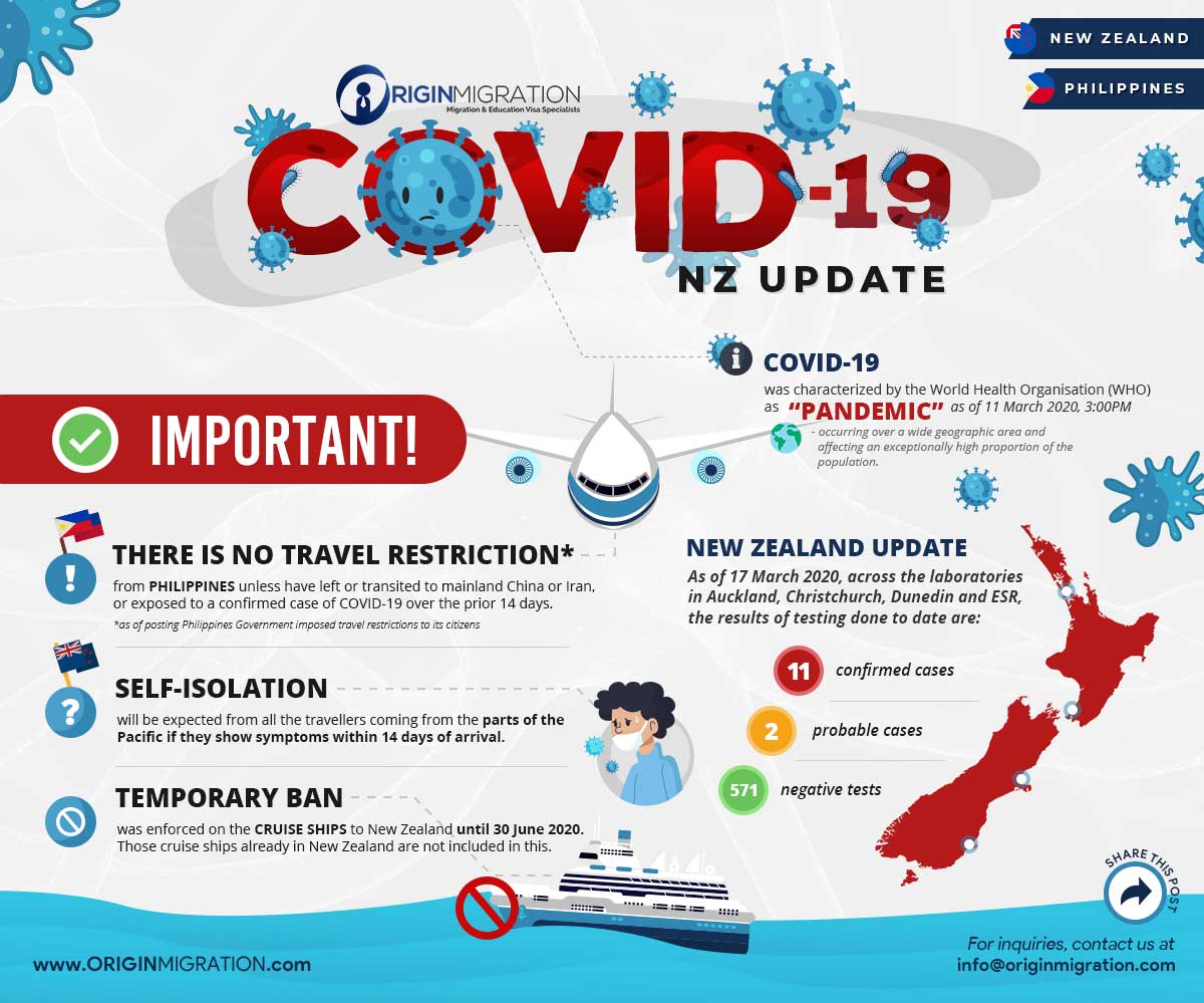New Zealand Self-isolation | COVID-19 Update - Origin Migration